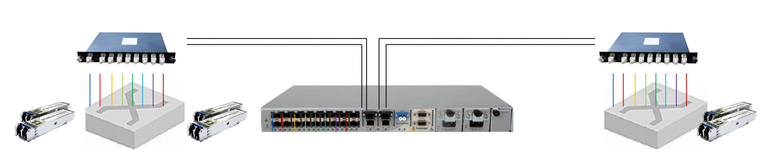 CWDM OADM - Starview Technologies