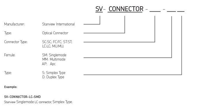 Connector MU - Starview Technologies