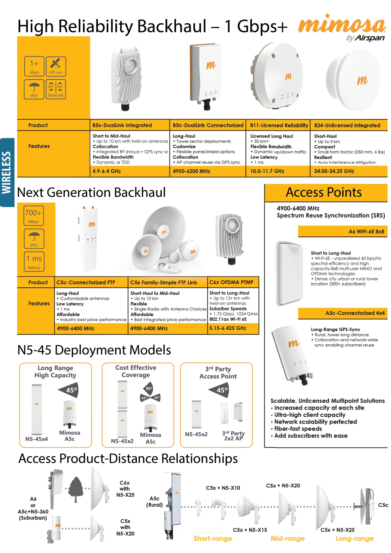 Mimosa - Starview Technologies