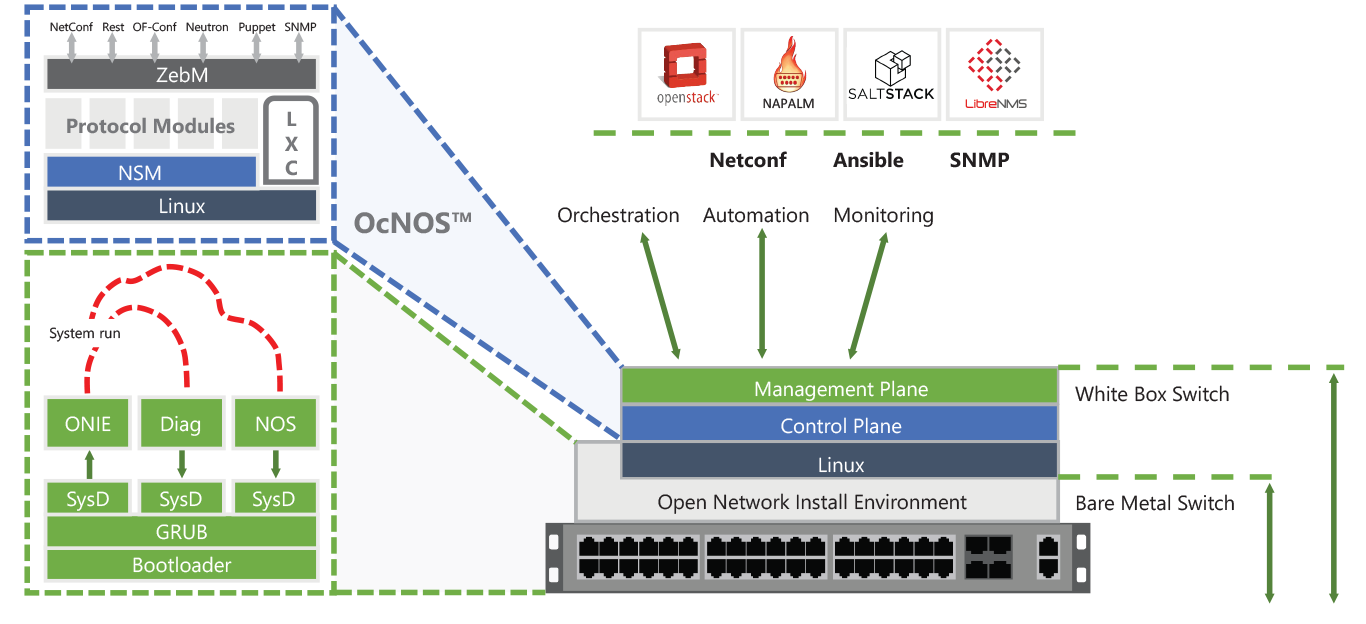ip infusion - Starview Technologies