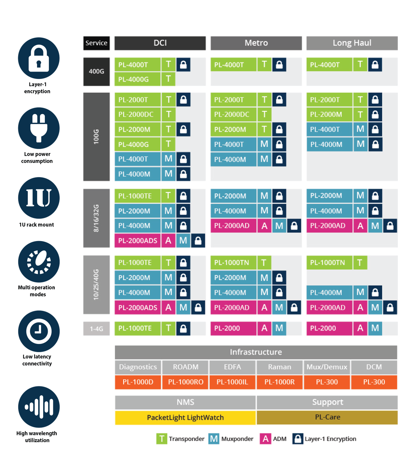 Packet Light - Starview Technologies