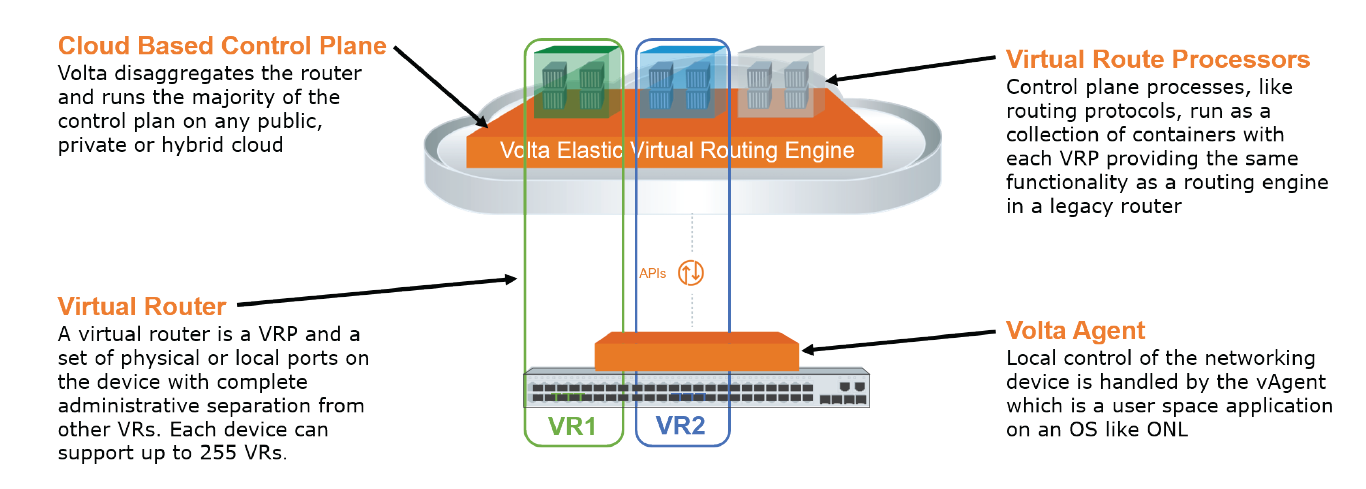 Volta - Starview Technologies