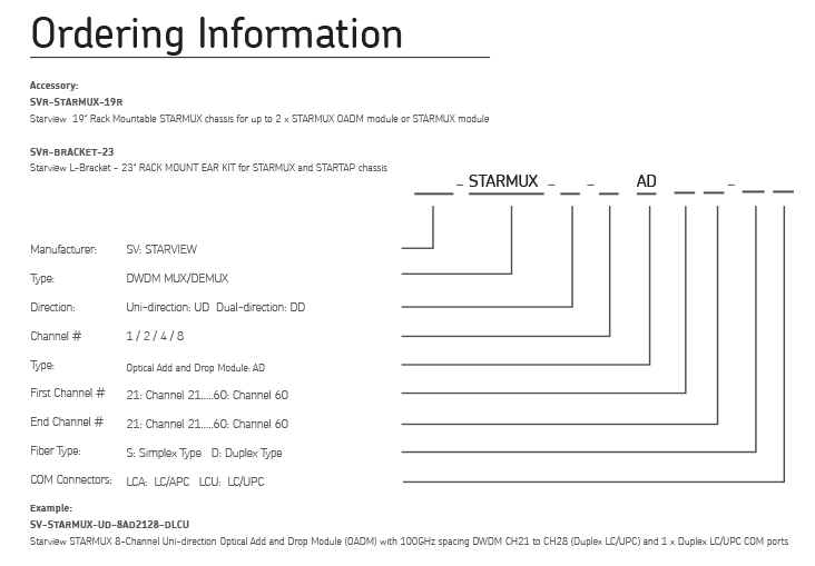 DWDM OADM - Starview Technologies