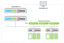 Private Cloud Solution - Starview Technologies