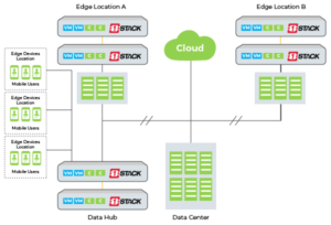 Private Cloud Solution - Starview Technologies