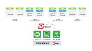 Private Cloud Solution - Starview Technologies