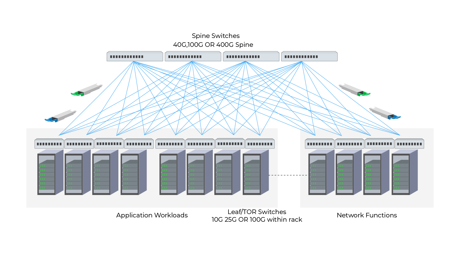 Open Networking - Starview Technologies