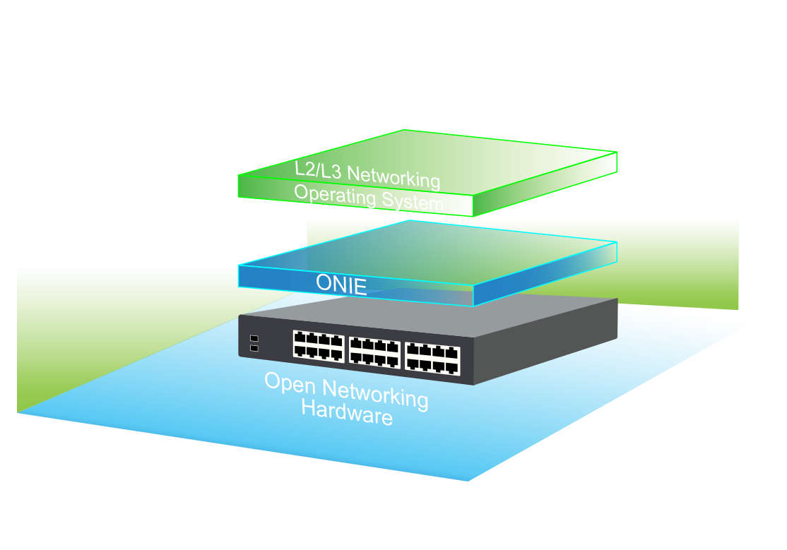 Open Networking - Starview Technologies