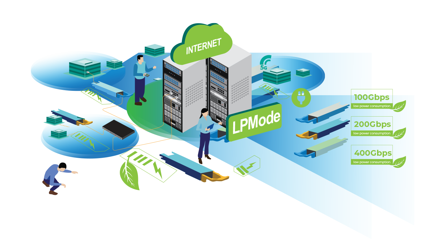 Low Power Transceiver - Starview Technologies