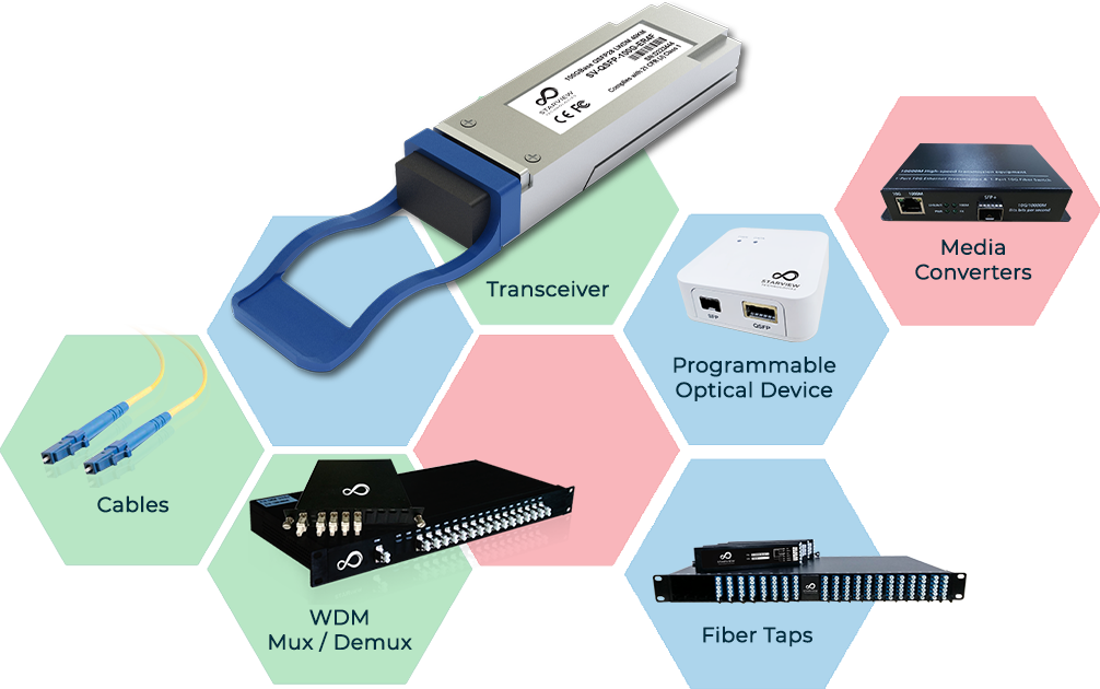 Products - Starview Technologies