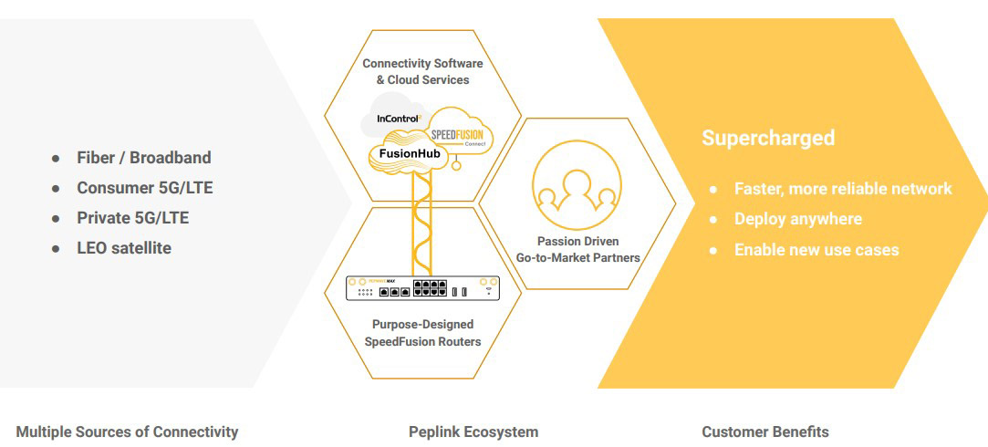 Starview Technologies l A value-added distributor I Peplink products - Starview Technologies