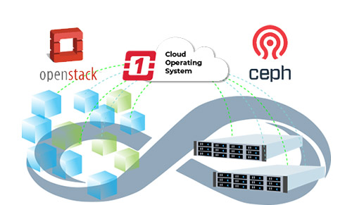 Steps for a Smooth Transition to Your Private Cloud - Starview Technologies
