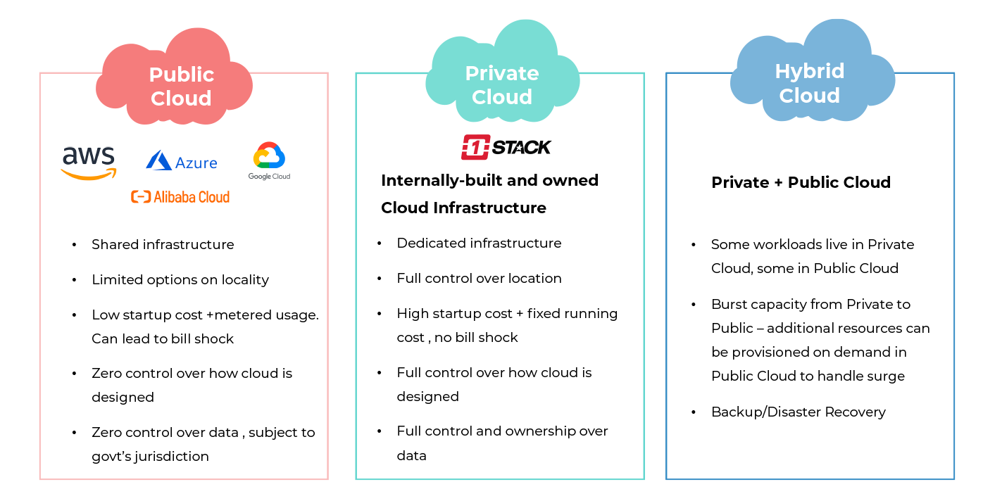 Steps for a Smooth Transition to Your Private Cloud - Starview Technologies