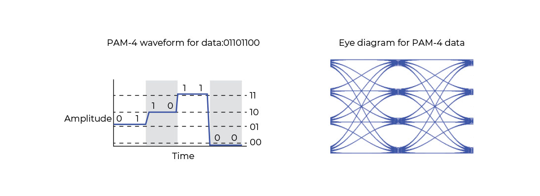 400G PAM4 Ethernet Transceivers - Introduction - Starview Technologies