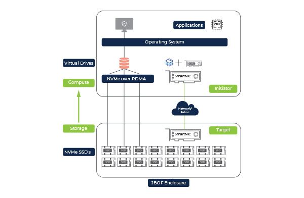 Elevate Your Storage Solutions with GRAID and NVMe/TCP - Starview Technologies