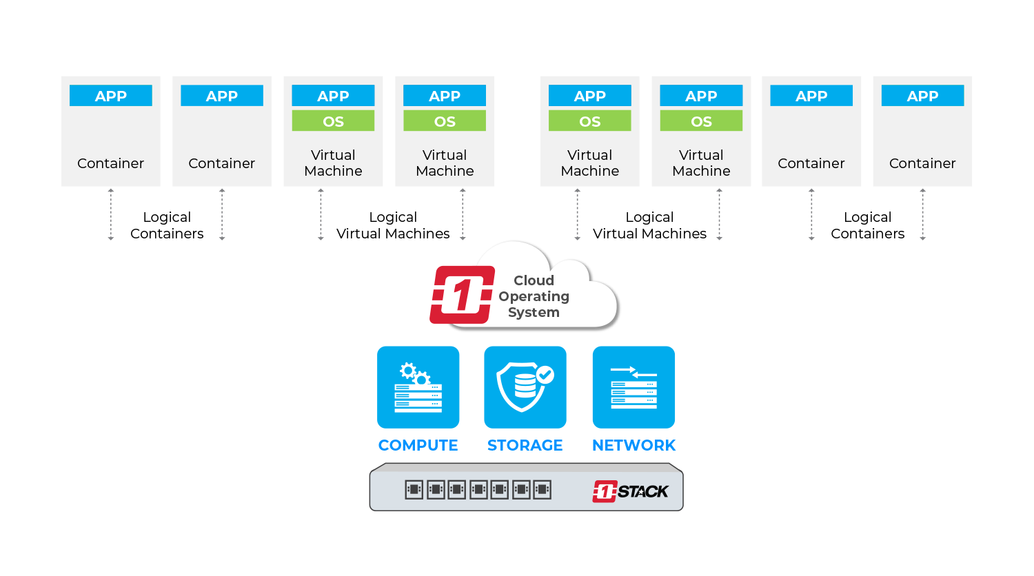Private Cloud Solution - Starview Technologies