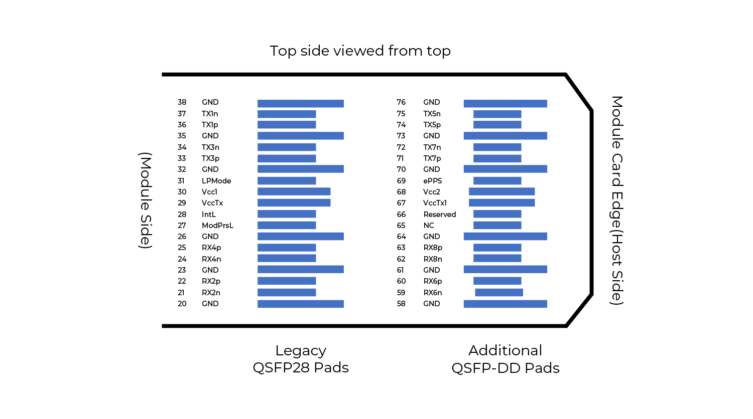 QSFP-DD vs QSFP56 vs QSFP28 Optical Transceivers - Starview Technologies